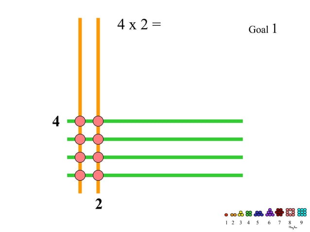 Intersection Multiplication Complete | PPT