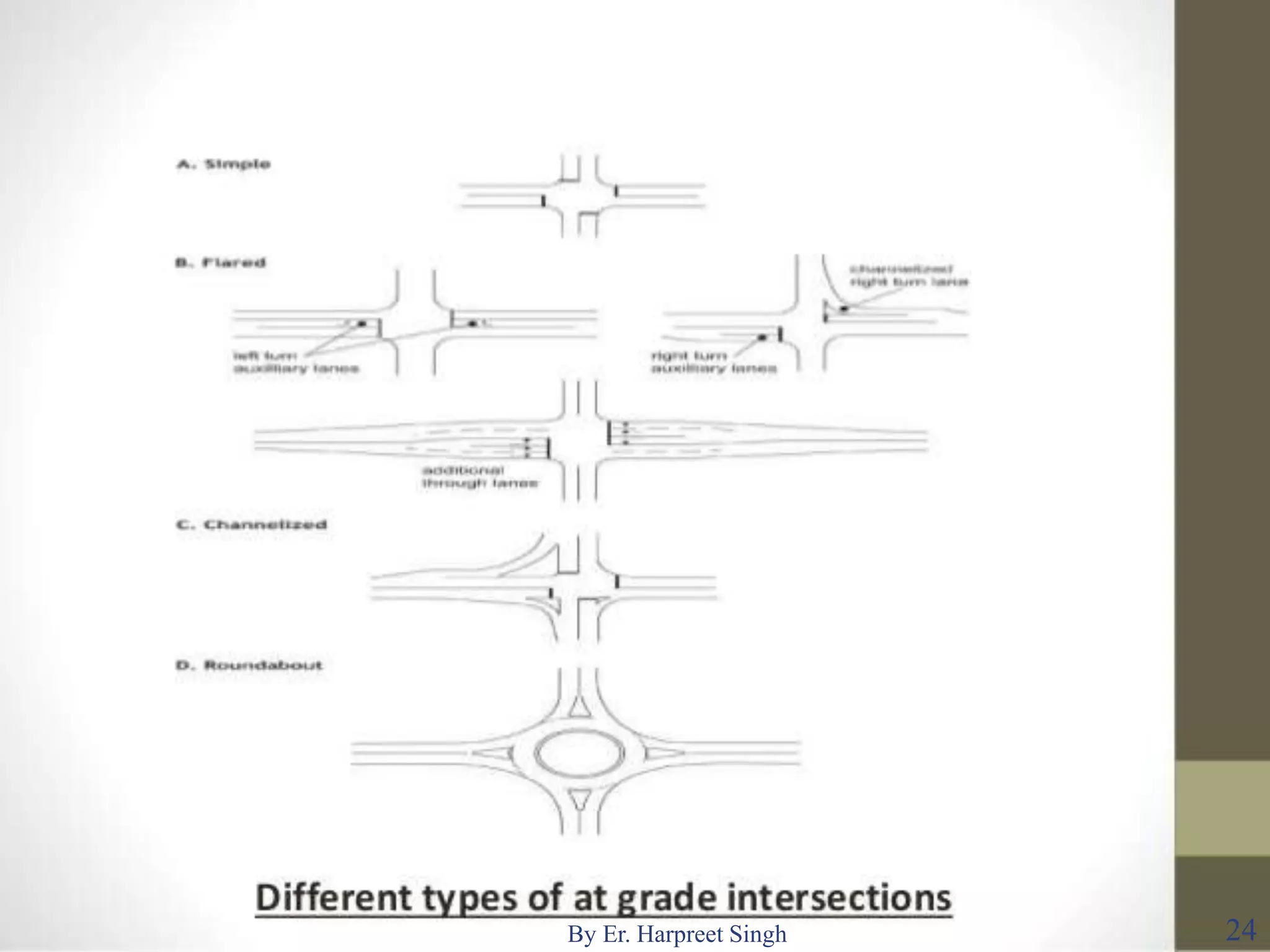 Intersection designs ppt | PPT