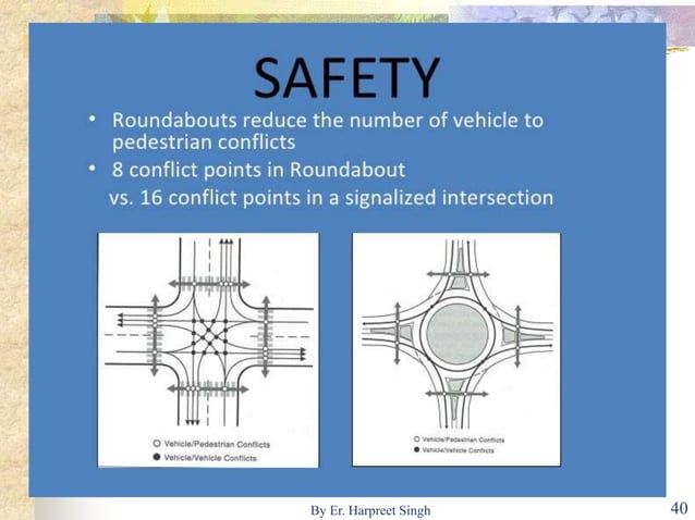 Intersection designs ppt | PPT