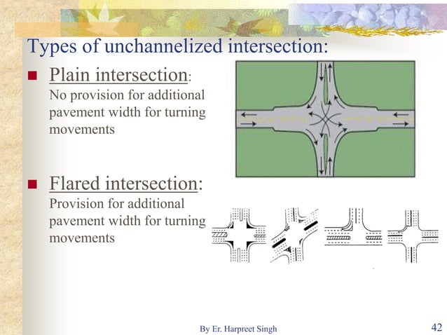 Intersection designs ppt | PPT