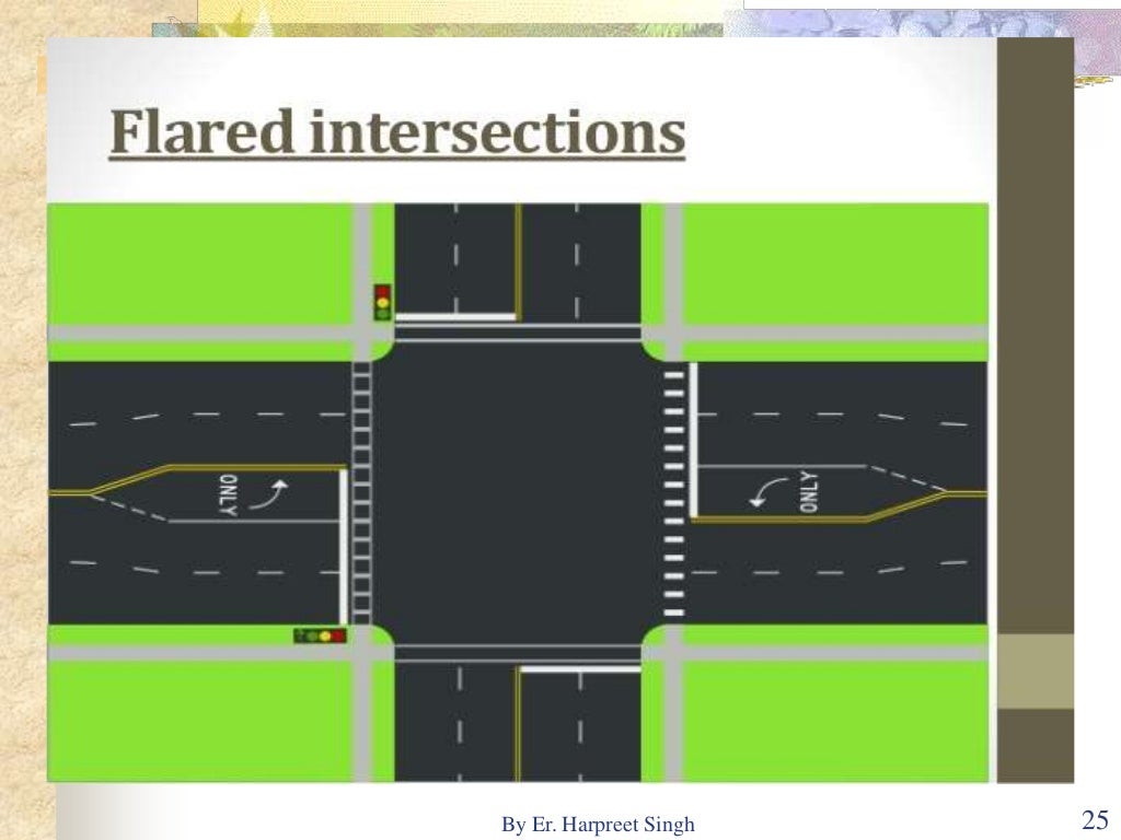 Intersection designs ppt