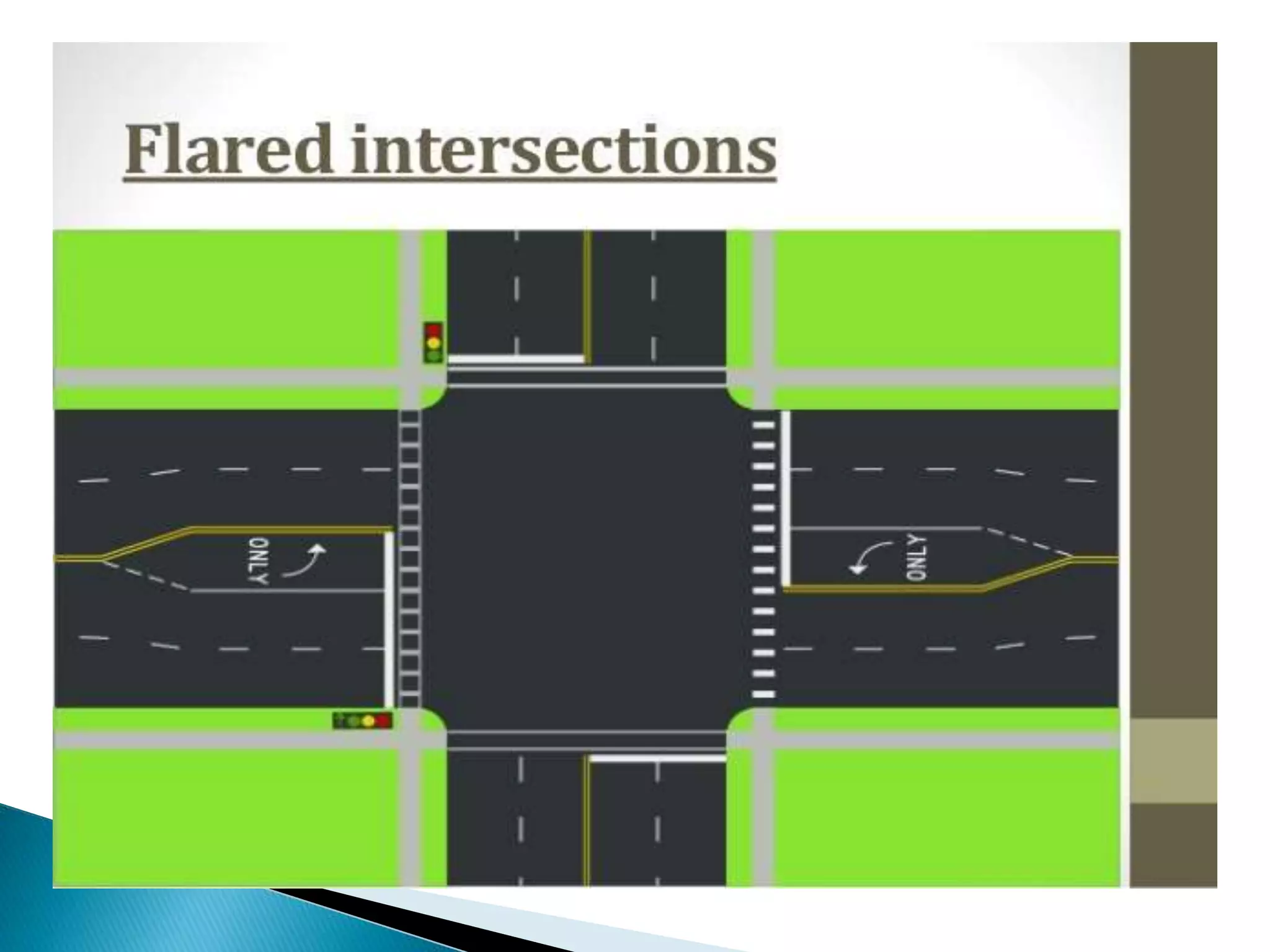 Intersection designs ppt | PPTX