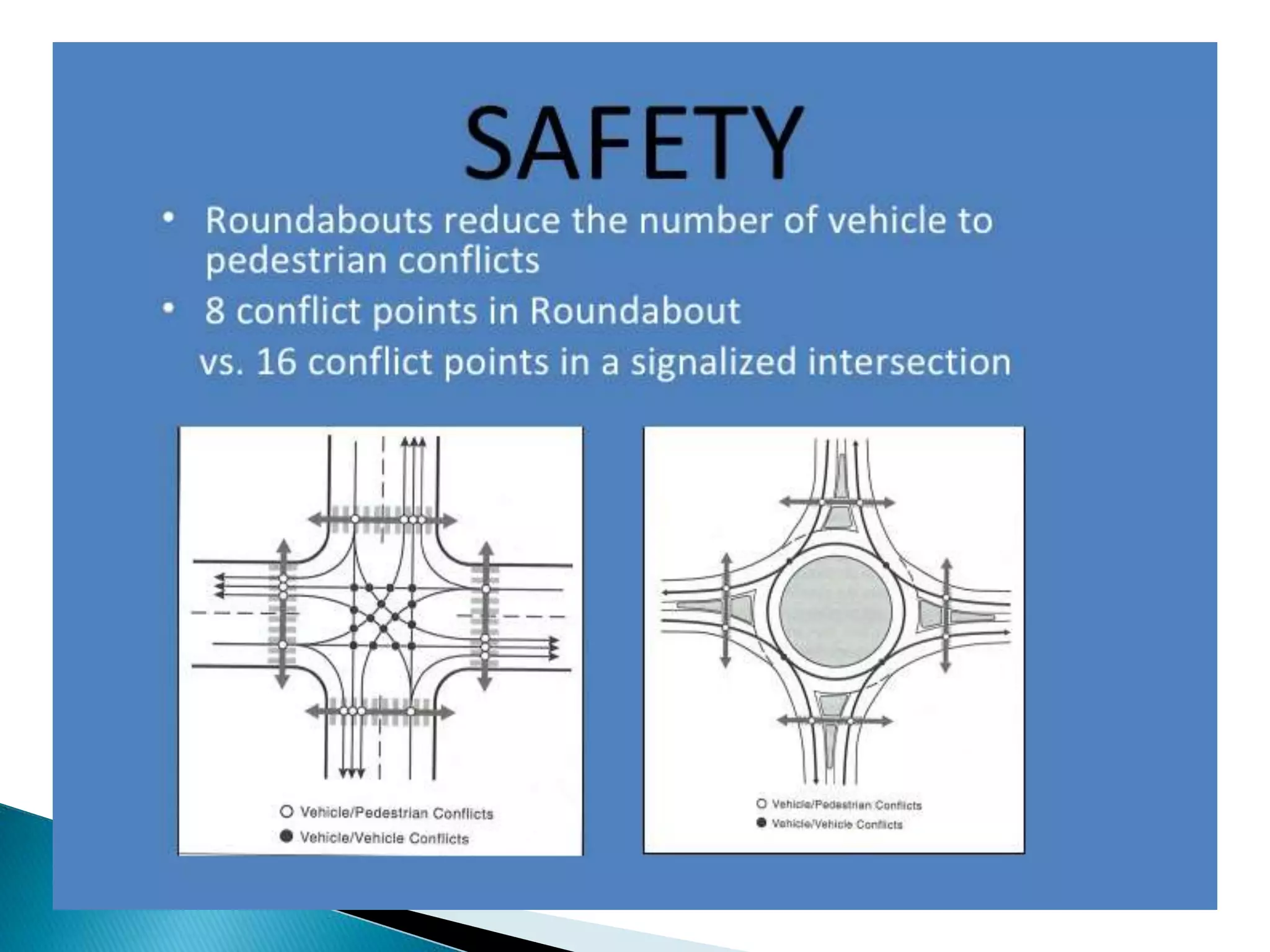 Intersection designs ppt | PPTX