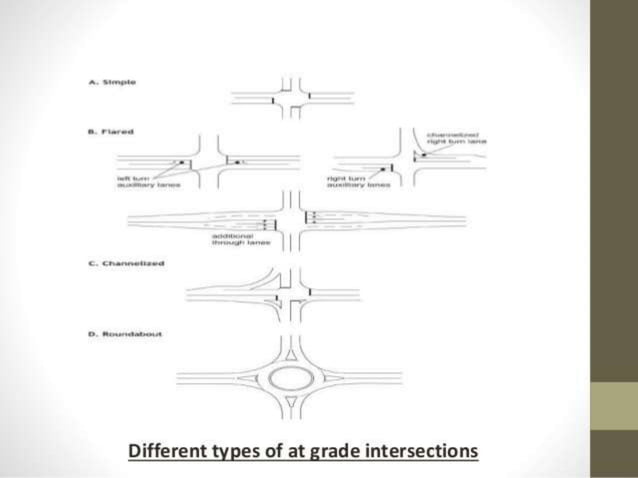 Intersection designs ppt | PPT