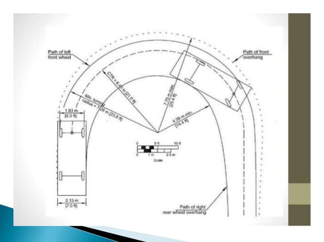 Intersection designs ppt | PPTX | Cycling | Sports