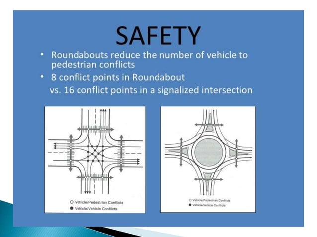 Intersection designs ppt | PPTX | Cycling | Sports