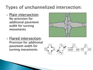 Intersection designs ppt | PPTX