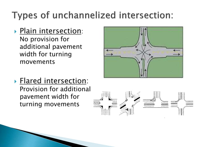Intersection designs ppt