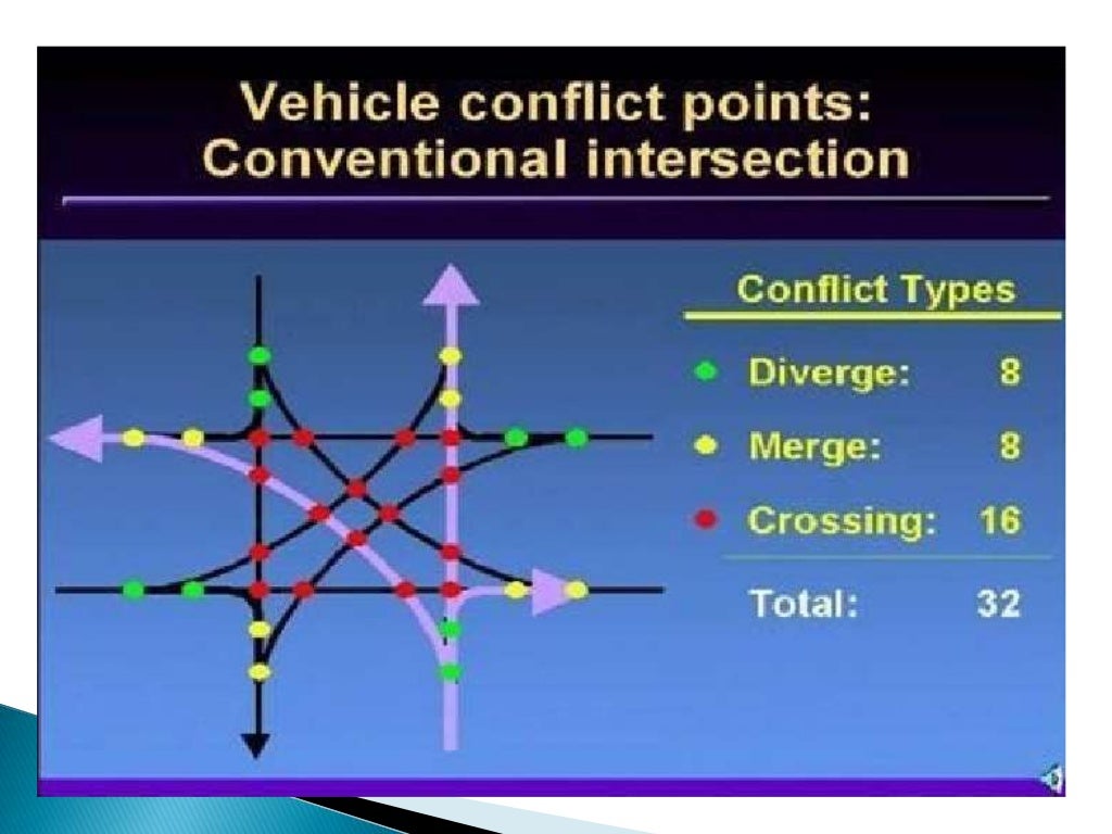 Intersection designs ppt