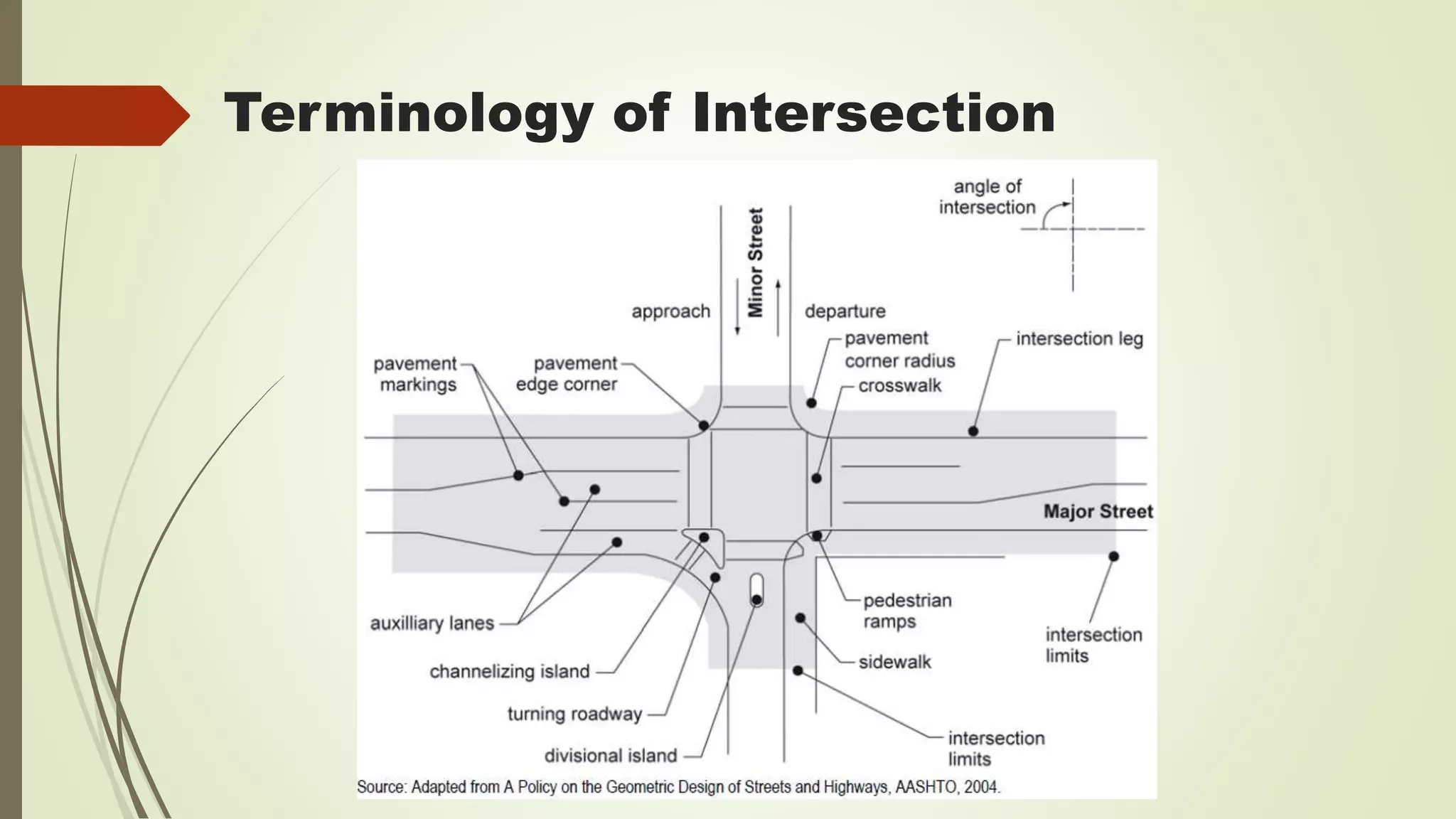 Intersection in roads by malyar talash | PPTX