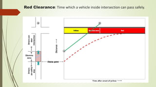 Intersection in roads by malyar talash | PPTX