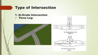 Intersection in roads by malyar talash | PPTX