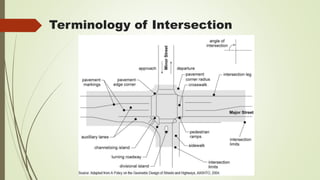 Intersection in roads by malyar talash | PPTX