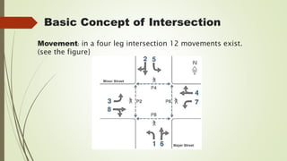 Intersection in roads by malyar talash | PPTX