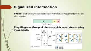 Intersection in roads by malyar talash | PPTX