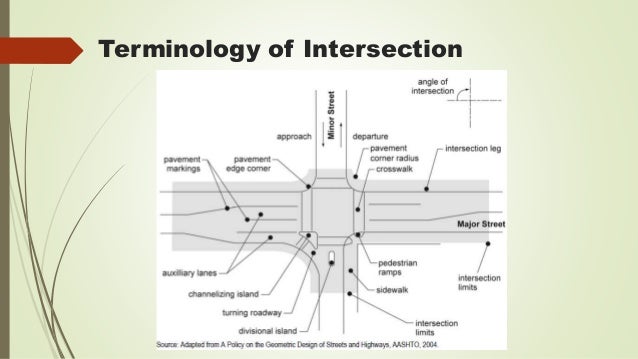 Intersection in roads by malyar talash