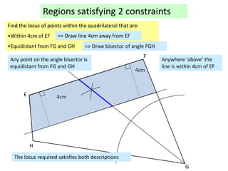 Intersection of loci | PPT