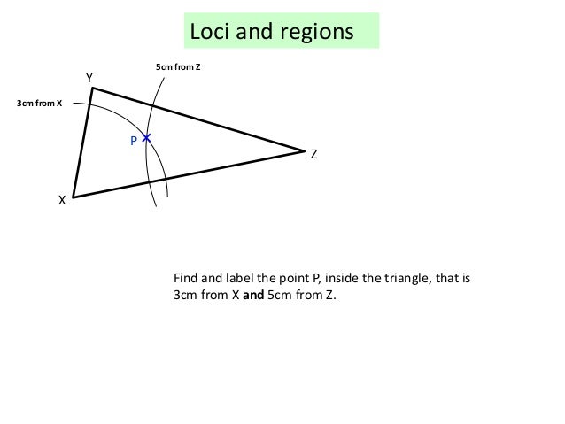 Intersection of loci