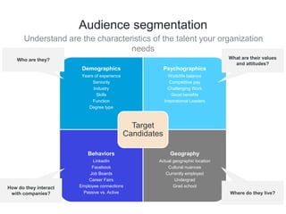The Intersection of Talent Acquisition & Marketing | PPT