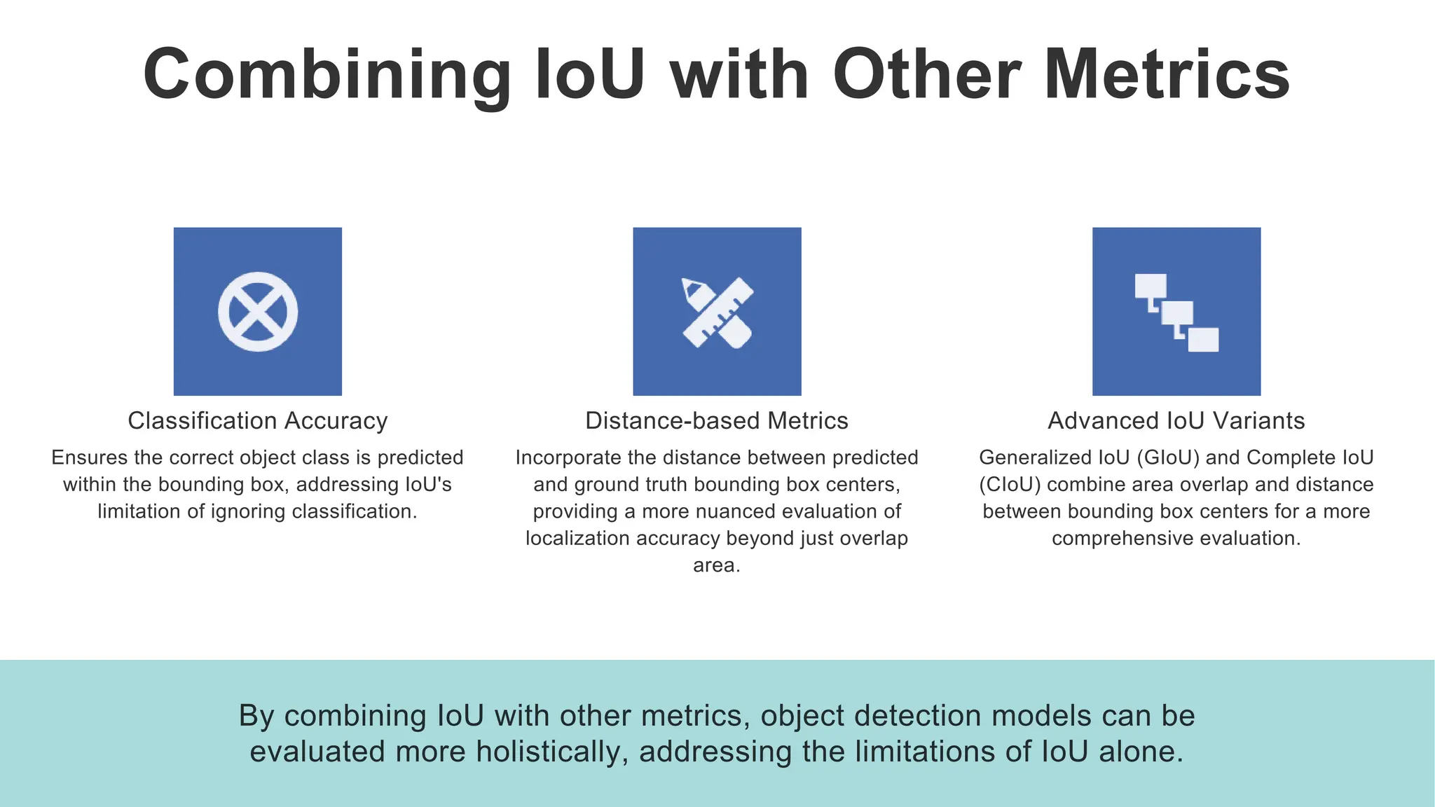 Intersection over Union (IoU) COMMAN QUESTIONS IN COMPUTER VISION.pptx