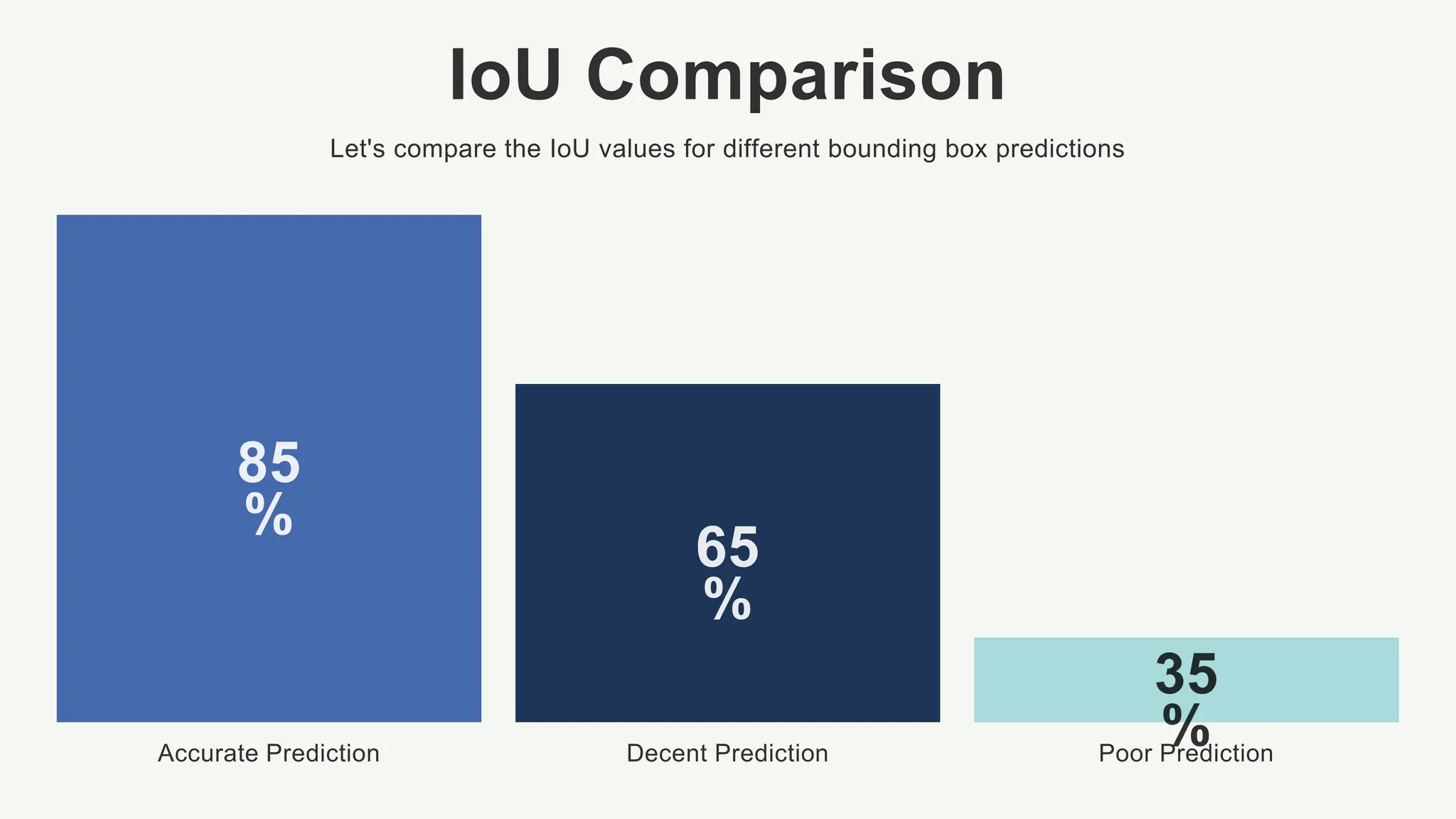 Intersection over Union (IoU) COMMAN QUESTIONS IN COMPUTER VISION.pptx