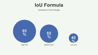 Intersection over Union (IoU) COMMAN QUESTIONS IN COMPUTER VISION.pptx