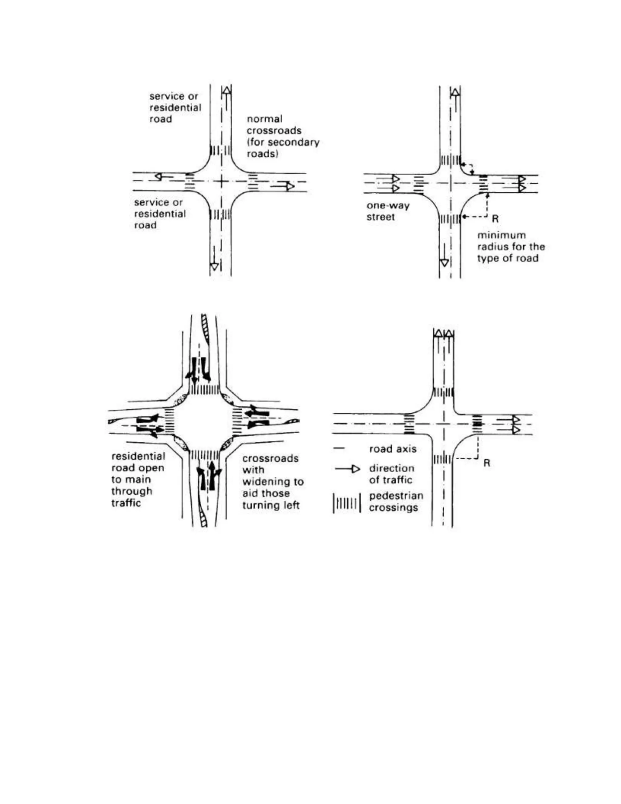 Road Junctions and Intersections | DOCX