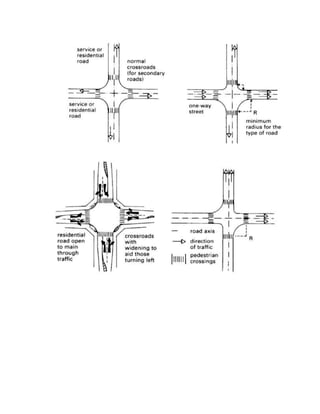 Road Junctions and Intersections | DOCX