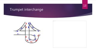 INTERSECTIONS | PPTX