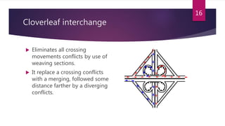 INTERSECTIONS | PPTX