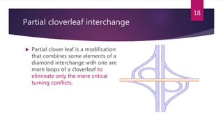 INTERSECTIONS | PPTX