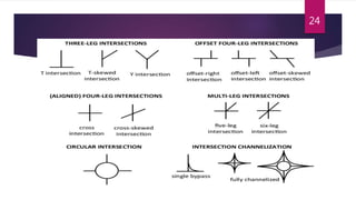 INTERSECTIONS | PPTX