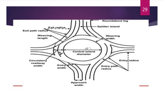 INTERSECTIONS | PPTX