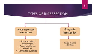 INTERSECTIONS | PPTX