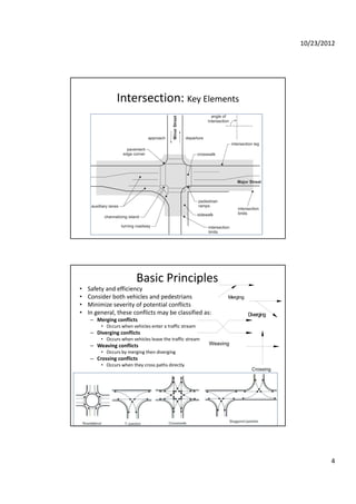 Intersections & Interchanges ( Highway Engineering Dr. Sherif El-Badawy ...