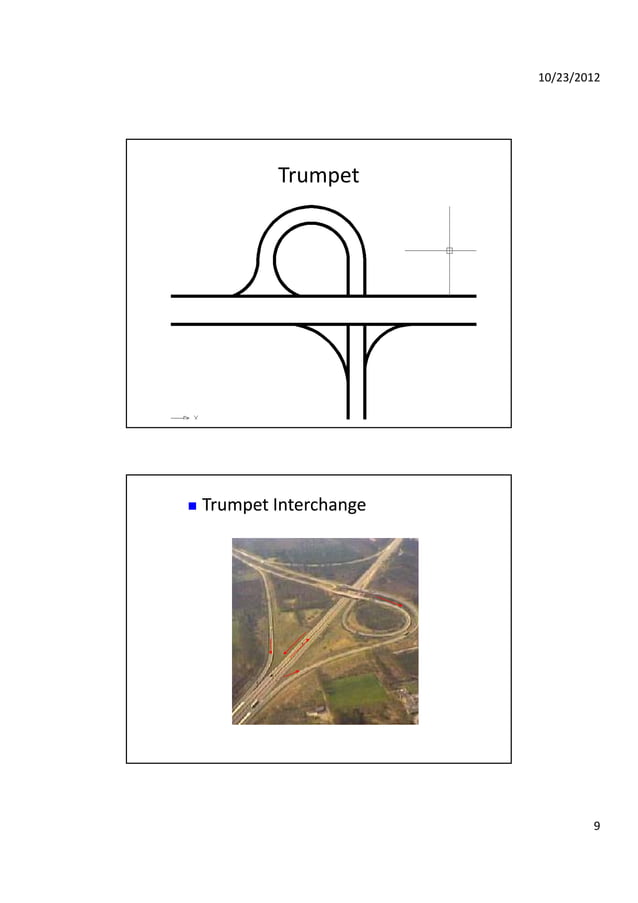 Intersections & Interchanges ( Highway Engineering Dr. Sherif El-Badawy ) | PDF