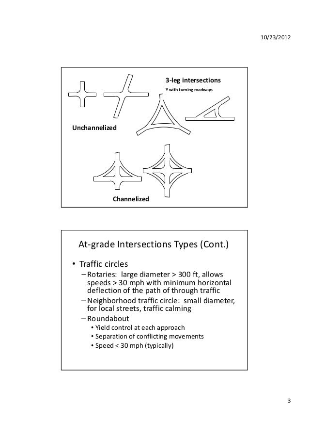 Intersections & Interchanges ( Highway Engineering Dr. Sherif El-Bada…