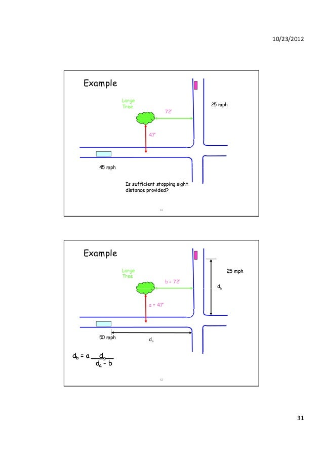 Intersections & Interchanges ( Highway Engineering Dr. Sherif El-Bada…
