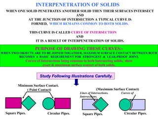 Intersections of solids (1).pptx main topic | PPTX