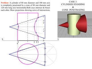 Intersections of solids (1).pptx main topic | PPTX