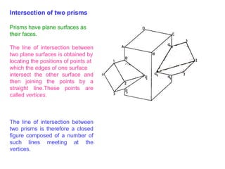 intersection solids.ppt