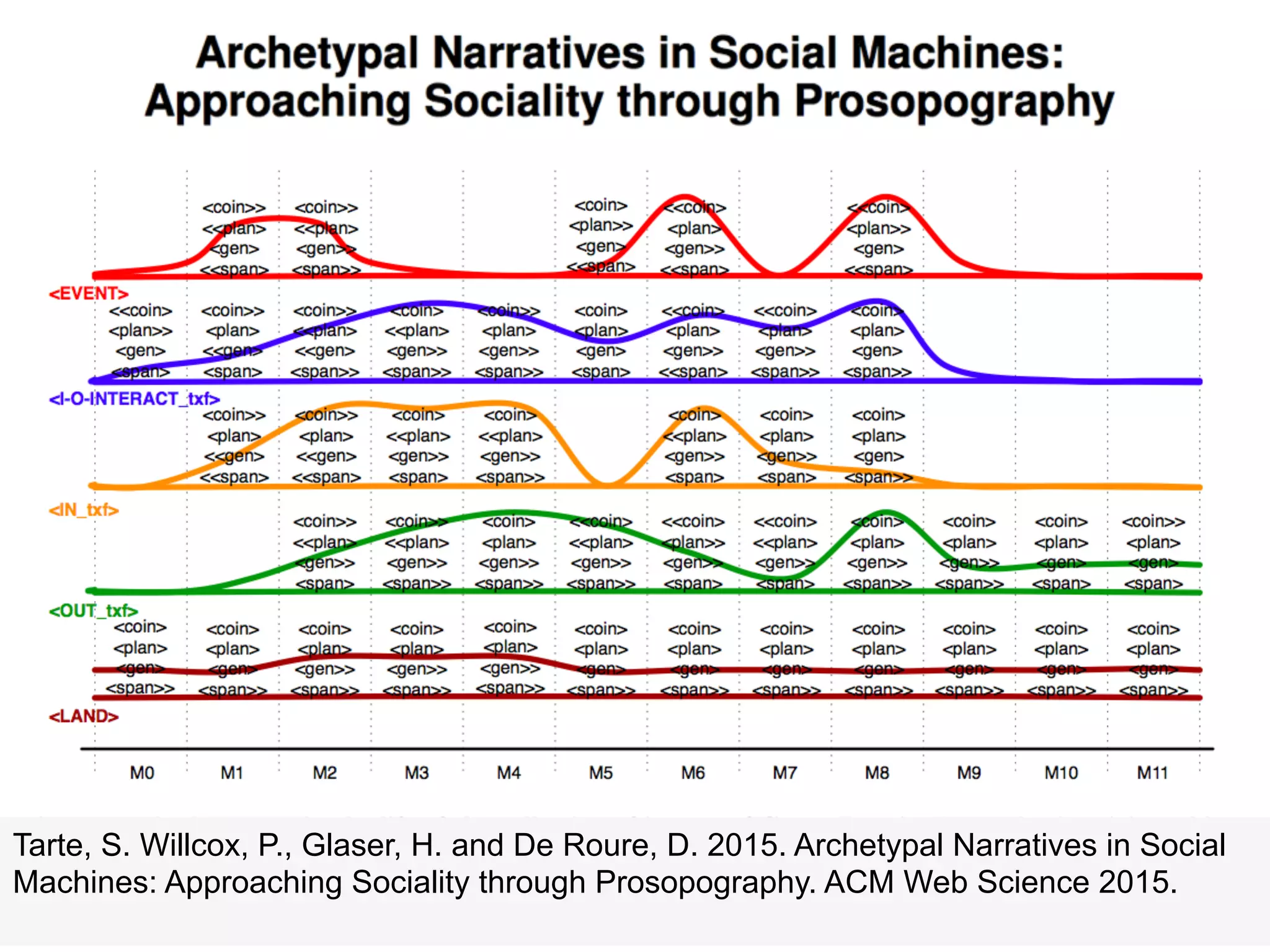 Intersection Scale and Social Machines 2016 | PPT