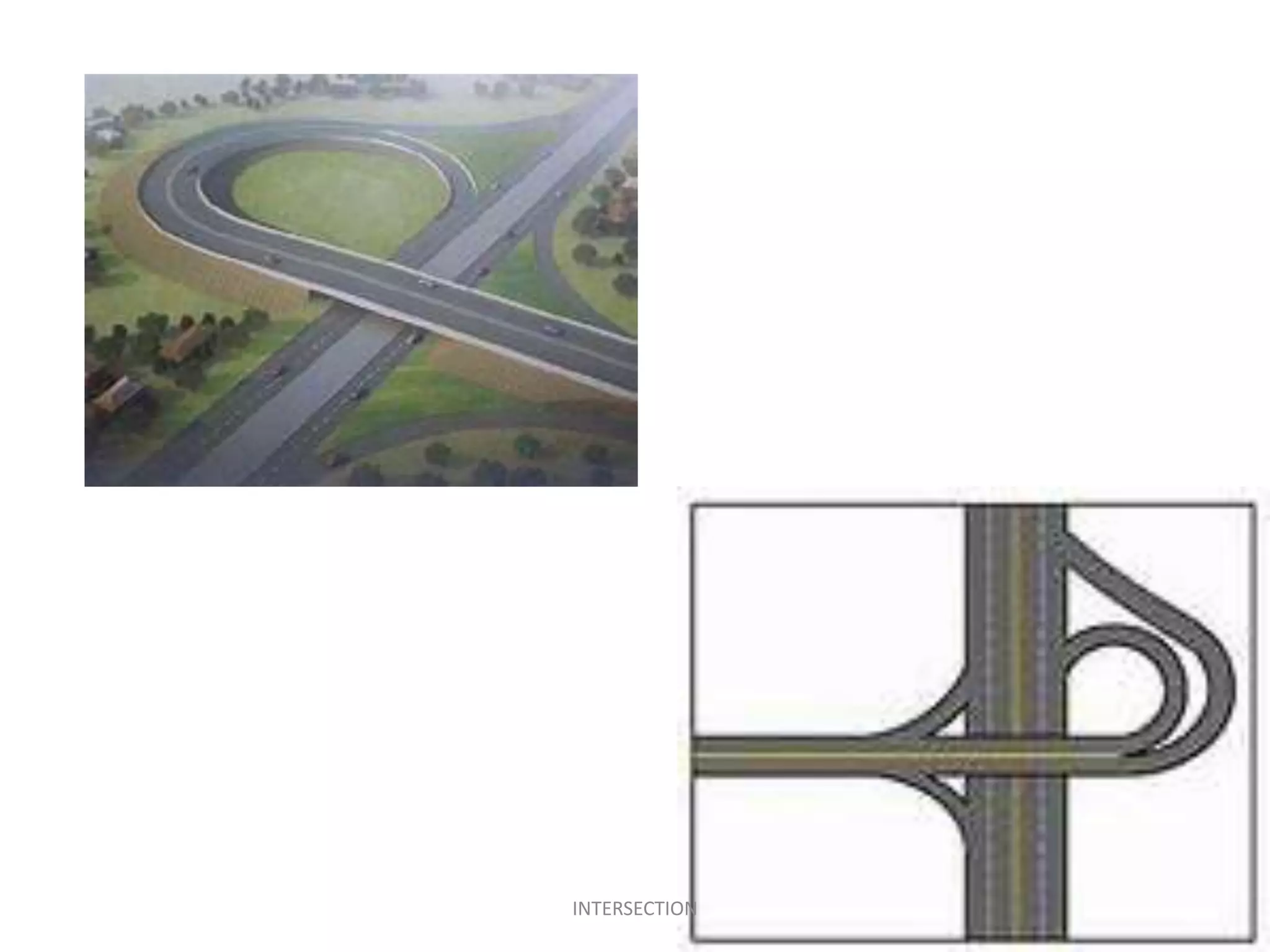 Intersection,types | PPTX | Rail Travel | Travel Type