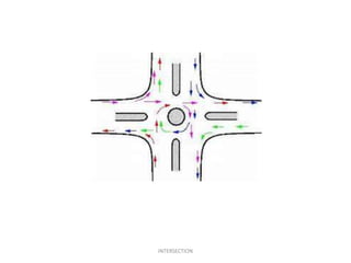 Intersection,types | PPT