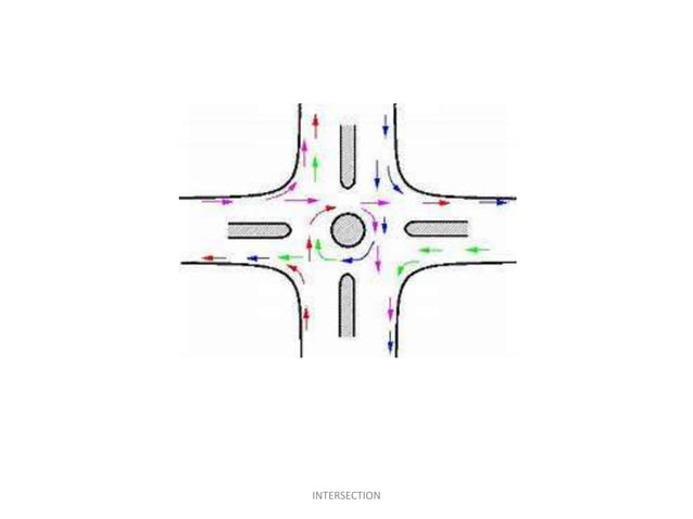 Intersection,types | PPT