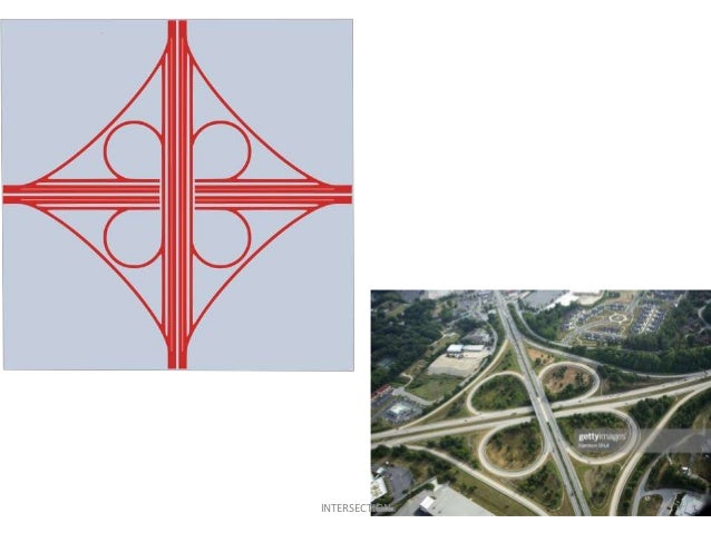 Intersection,types