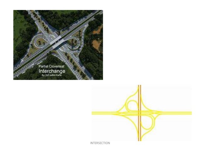 Intersection,types
