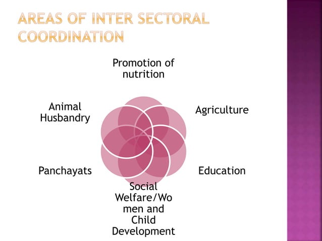 Inter sectoral coordination | PPTX