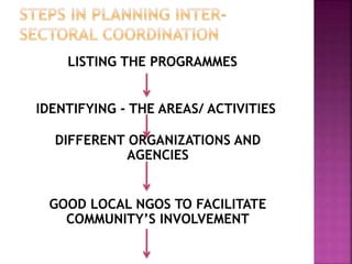 Inter sectoral coordination | PPTX