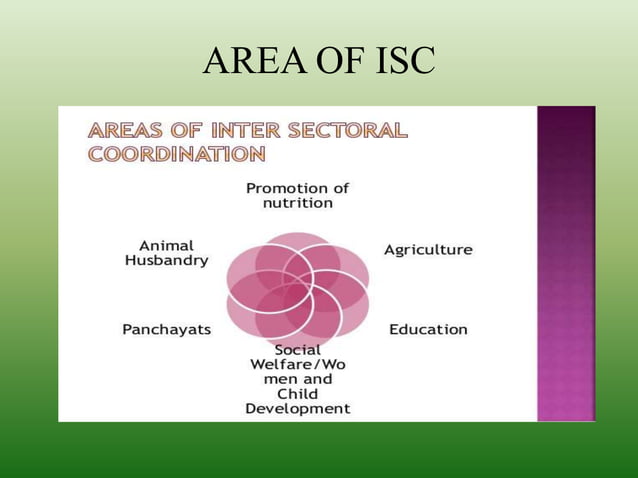 Intersectoral coordination | PPTX